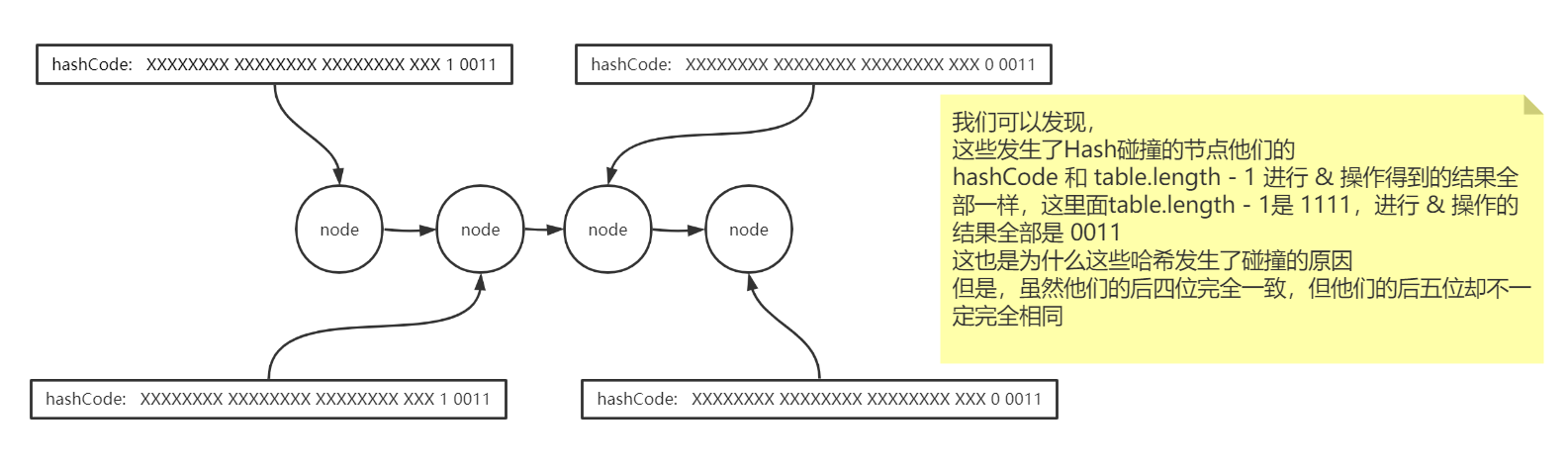 多线程与高并发编程系列(六)之容器发展和使用方式 — yin's blog