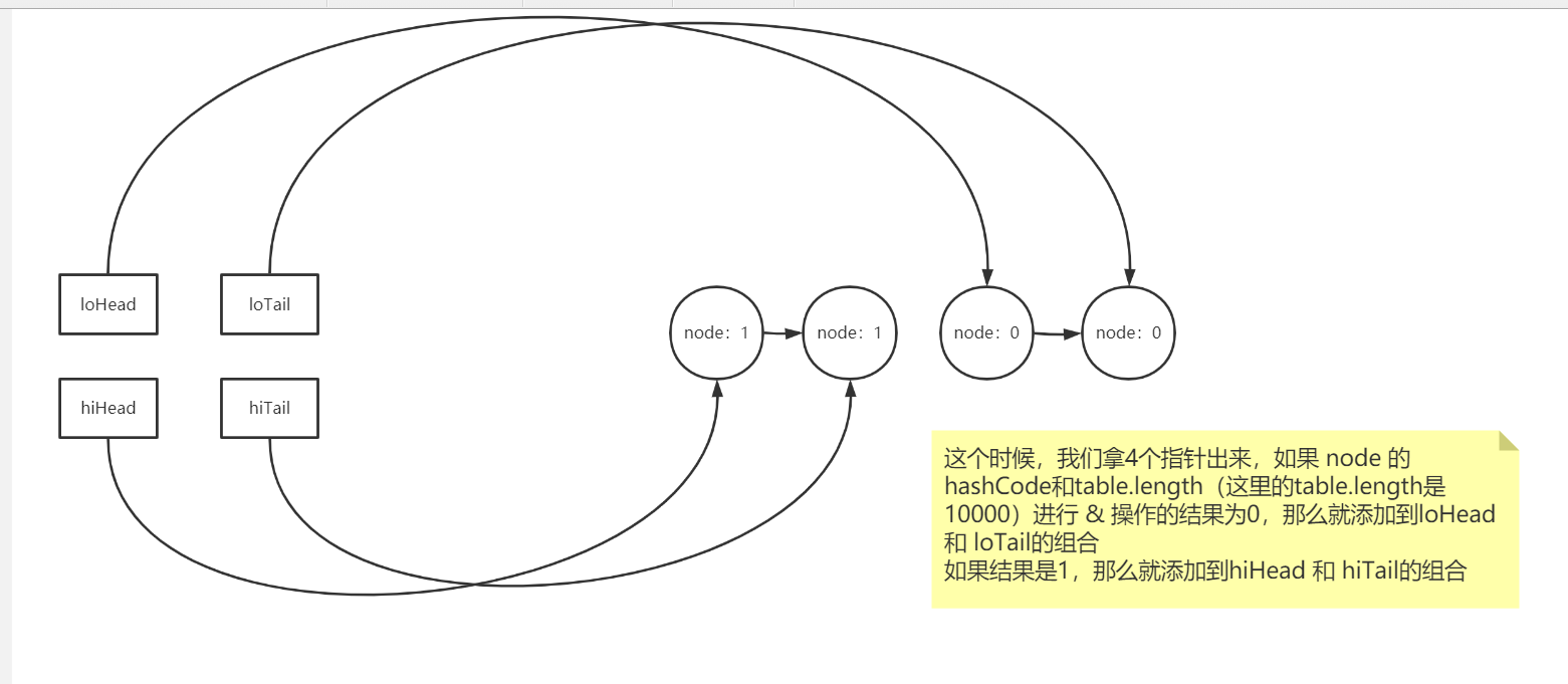 多线程与高并发编程系列(六)之容器发展和使用方式 — yin's blog
